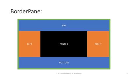 003 JavaFX Tutorial Layouts PPT