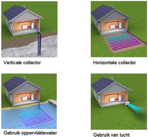 Warmtepomp