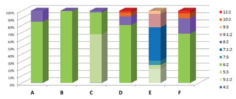 From Afff To F3 Fluorotelomers — Part 3 3f