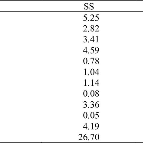 Anova Effect Size Table For Classification Accuracy Download Table
