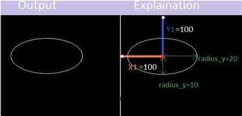Education For ALL C Program To Draw An Ellipse In Graphics