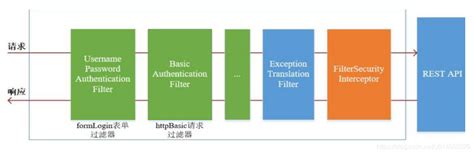 Springbootspringsecurityjwt实现认证和授权springboot Security Jwt Csdn博客
