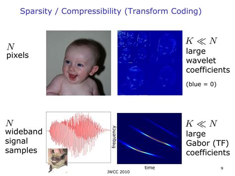 Ppt Compressive Sensing And Channel Coding A Unified Perspective