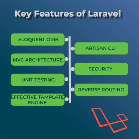 Milind Daraniya On Linkedin Laravel Php Webapp Webdev Webdesign Code Coder Programming