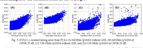 Figure 1 From System Impact Of Laser Phase Noise On 400g And Beyond Coherent Pluggables