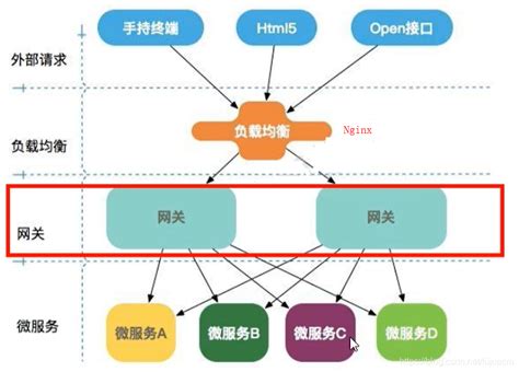 Gateway 重要概念和使用java 中的gatway 有什么用 Csdn博客