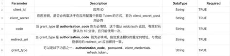 oidc and oauth2 0 认证协议最佳实践系列 02 授权码模式接入 authing authing身份云