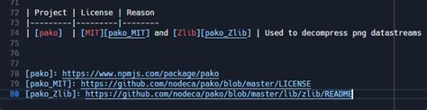 Extension Readme In Product Does Not Support Markdown Reference Links
