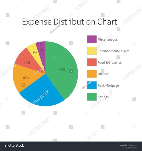 Colorful Expense Distribution Pie Chart Representing Stock Vector