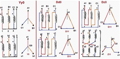 understanding vector group of transformer part 1