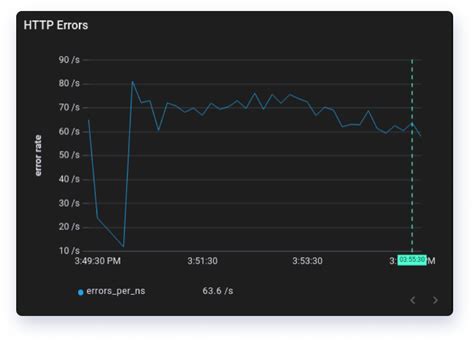 Tackling Kubernetes Observability Challenges With Pixie Xgrid Co