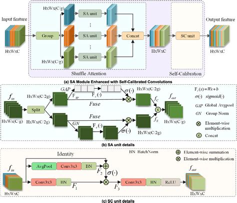 Pdf Ds Yolov8 Based Object Detection Method For Remote Sensing Images