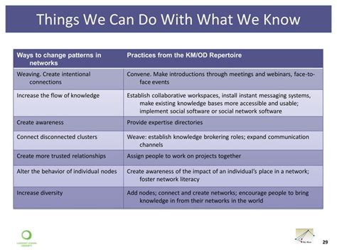 network analysis methods for assessment and measurement ppt