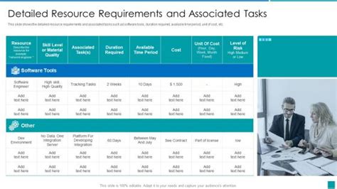 Detailed Resource Requirements And Associated Tasks Powerpoint Templates Slides And Graphics