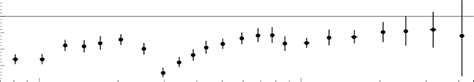 The Data Monte Carlo Ratio Of The Loose Track Selection Eciency E Data
