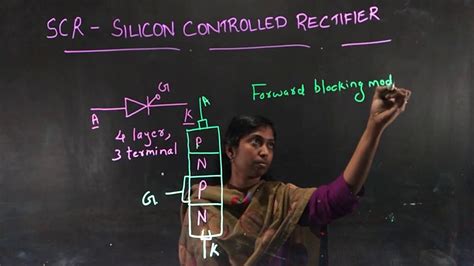Silicon Controlled Rectifier Scr Working Mode 1 Forward Blocking Mode