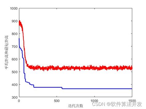 基于ACO蚁群优化的UAV最优巡检路线规划算法matlab仿真 CSDN博客