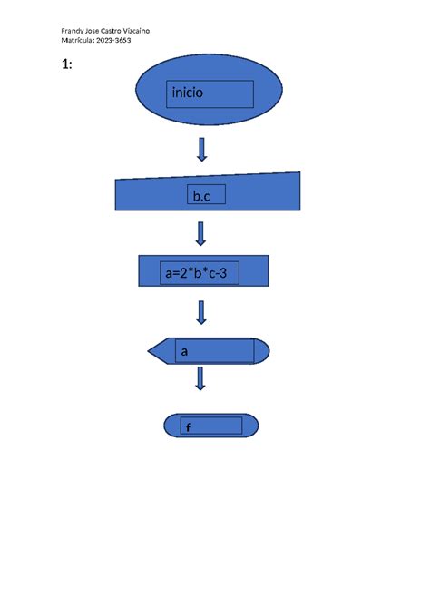 Diagrama Pseudocódigo Introducción A La Programación
