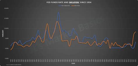 Donald Genes On Linkedin Dataanalysis Inflation Python Sql Excel