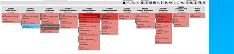 Sort By Score Not Applying To Svg Render · Issue 244 · Mitre Attack