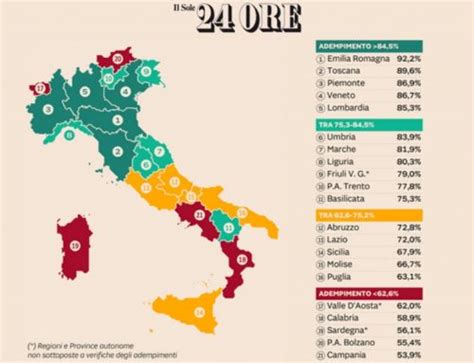 Sanità Differenze Insopportabili Tra Le Regioni Emilia Batte