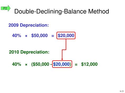 Ppt Chapter 8 Powerpoint Presentation Free Download Id262896 Ppt Chapter 8 Powerpoint Presentation Free Download Id262896
