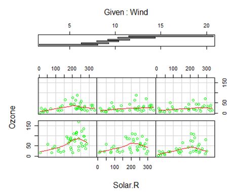 Step By Step Guide To Execute Linear Regression In R