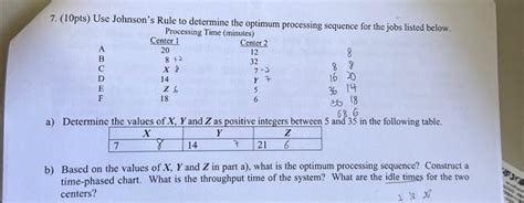 Solved 7 10pts Use Johnsons Rule To Determin Solutioninn