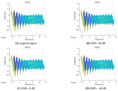 Feature Extraction Methods For Underwater Acoustic Target Recognition Of Divers