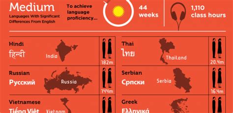 Top 10 Hardest Languages To Learn What Language Is The Hardest For You