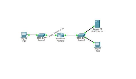 dhcp configuration with packet tracer