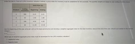 Solved Use The Beginning Of The Year Price Per Unit As The