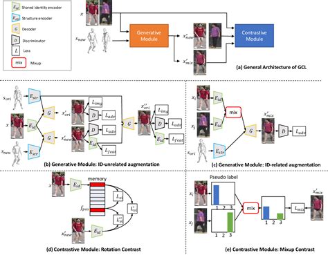 Figure 1 From Learning Invariance From Generated Variance For