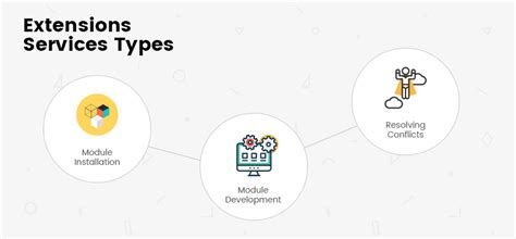 Magento 2 Extension Development Web4pro
