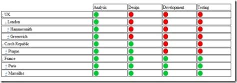 Asp Net Listview Displaying Hierarchical Data Geeks With Blogs