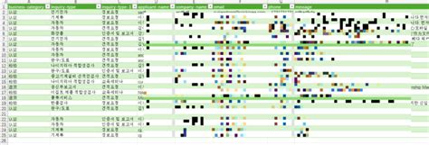 Excel Csv