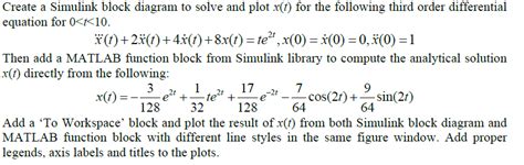Create A Simulink Block Diagram To Solve And Plot Chegg
