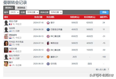 解雇滕哈赫要2000万，教练组全是荷兰人，曼联自己挖坑想变都难！主教练胜利布伦特福德