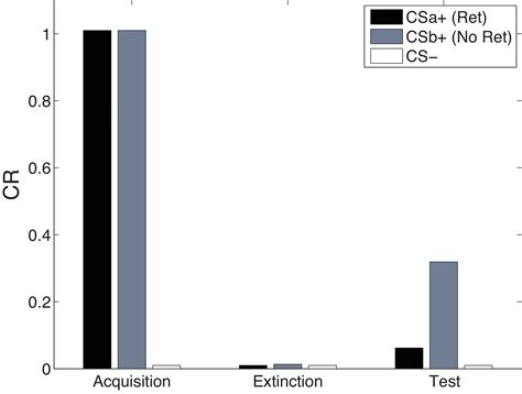 Figures And Data In The Computational Nature Of Memory Modification Elife