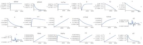 Differential Equations Trying To Use Ndsolve To Solve A System Of Non