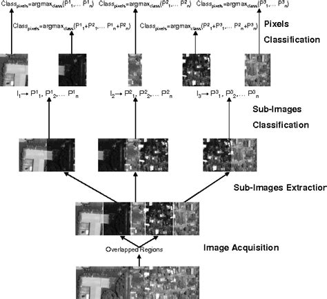 Figure 1 From Classification And Segmentation Of Visual Patterns Based
