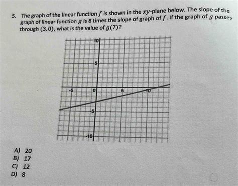 Solved The Graph Of The Linear Function F Is Shown In The Xy Plane