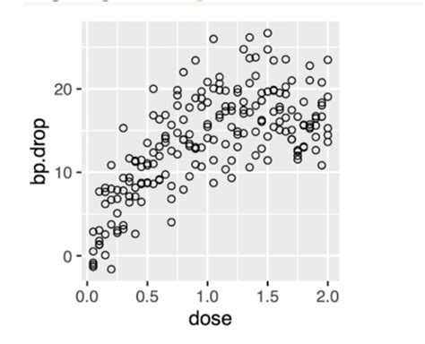 Chapter Visualization Flashcards Quizlet