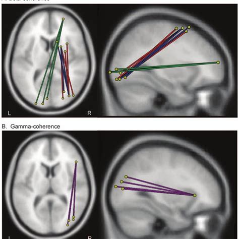 Spatial Pairwise Clustering Spc Was Used To Identify Functional Download Scientific Diagram