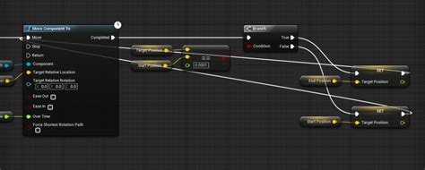 Beginners Guide To Game Development With Unreal Engine GameDev Academy