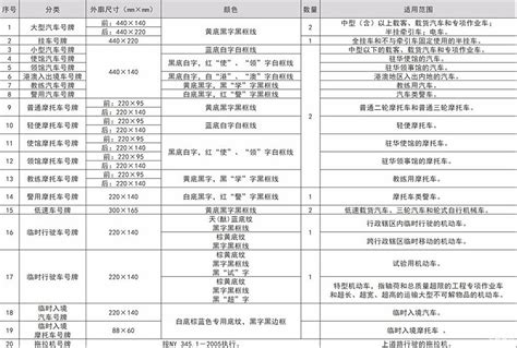 蓝、黄、白、绿、黑 车牌为啥这么多颜色？ 车家号 发现车生活 汽车之家