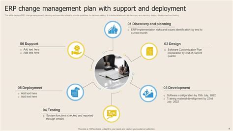 ERP Change Management Plan Powerpoint Ppt Template Bundles