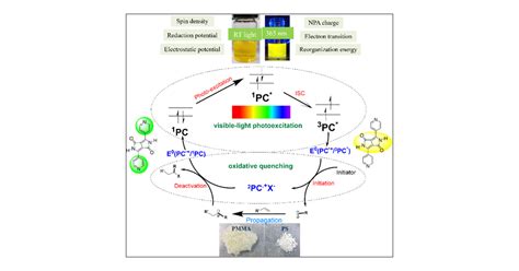 Specific Active Sites Of Organo Photocatalysts For Photo Atom Transfer Radical Polymerization A