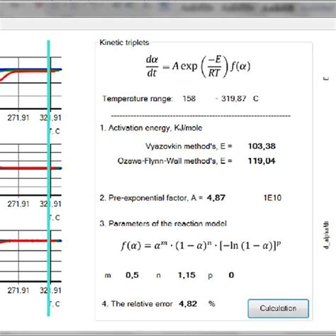 Pdf Kinetic Calculation Software Tool For Determining The Kinetic