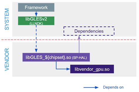 Android Vndk 青山牧云人 博客园